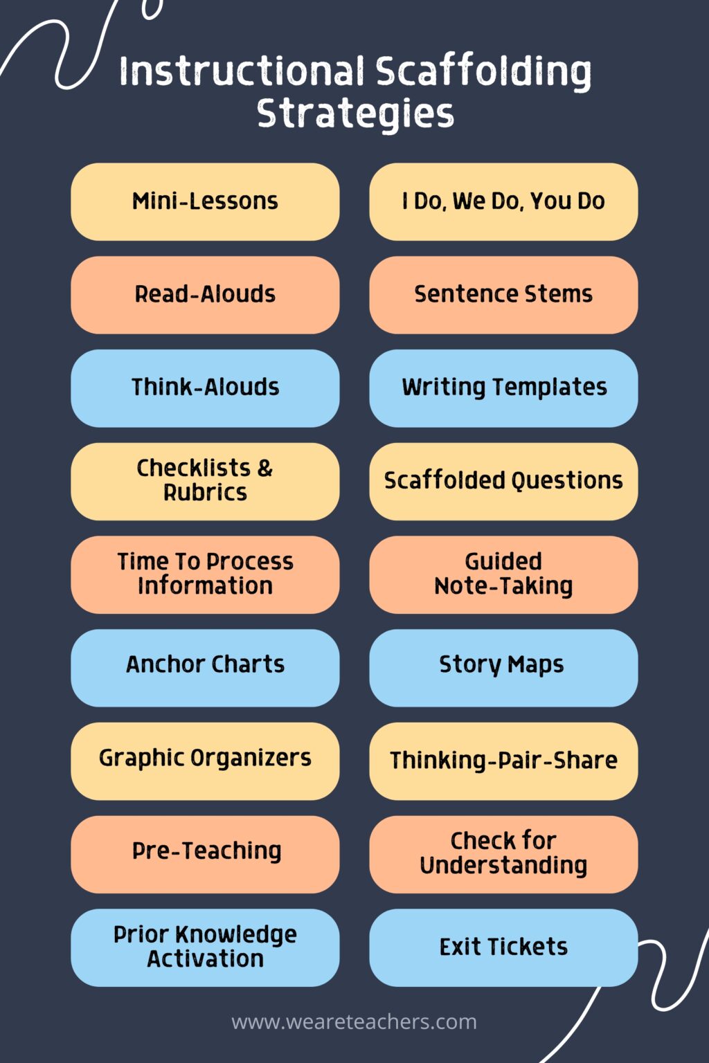 18 Good Educational Scaffolding Examples for Each Classroom - Faberk