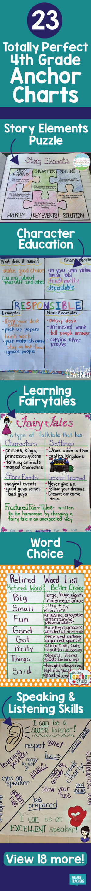 Just 23 Totally Perfect 4th Grade Anchor Charts - We Are Teachers