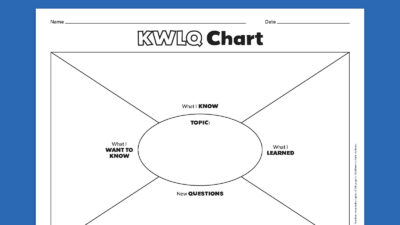 Free KWL Chart Printable Bundle (Includes KWLQ and KWHLAQ)