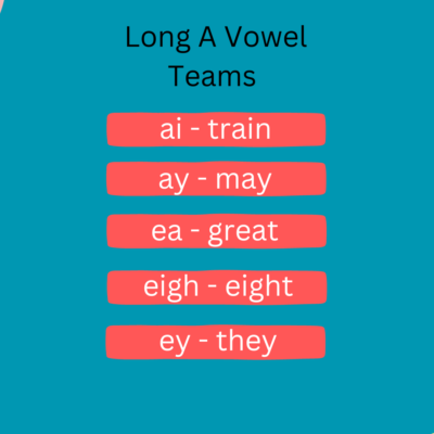 What are Vowel Teams? Examples and Teaching Ideas