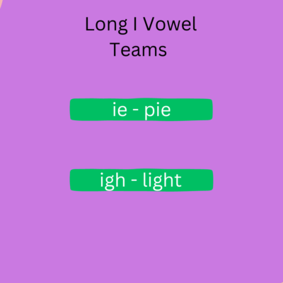 What are Vowel Teams? Examples and Teaching Ideas
