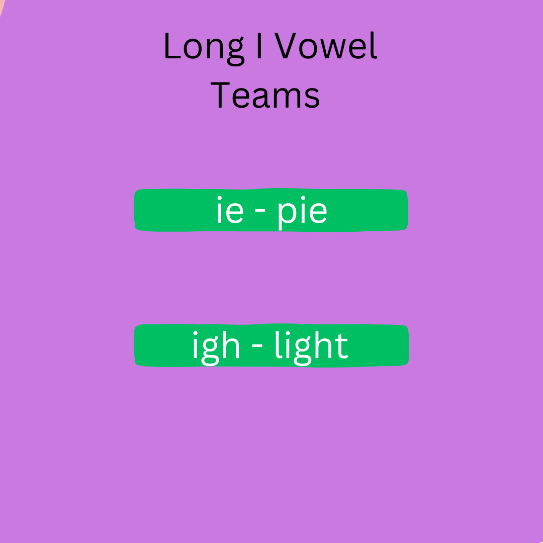 What Are Vowel Teams Examples And Teaching Ideas What Are Vowel Teams Examples And Teaching Ideas