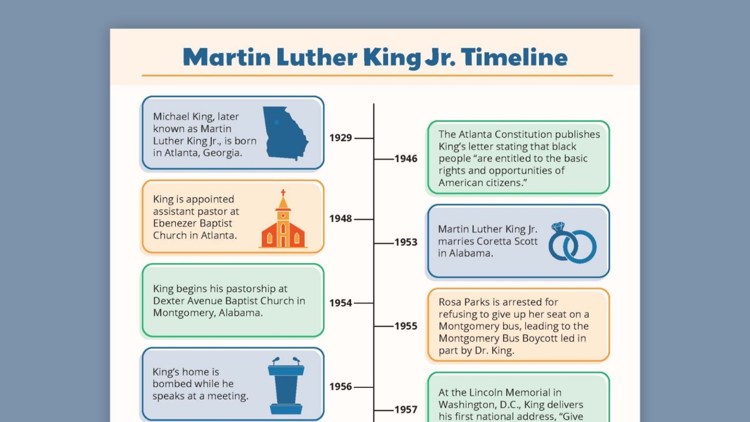 Martin Luther King Jr. for Kids (Google Slides, Videos, and More)