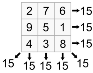 30 Thought-Provoking Math Puzzles for Middle Schoolers