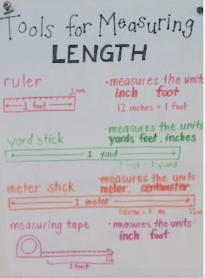 We're in Love With These 23 Fantastic 2nd Grade Anchor Charts