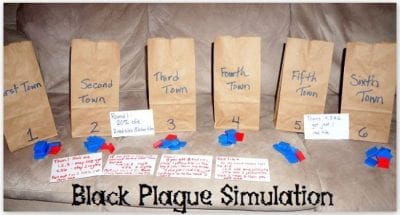 24 Fascinating Activities to Teach Kids About the European Medieval and ...