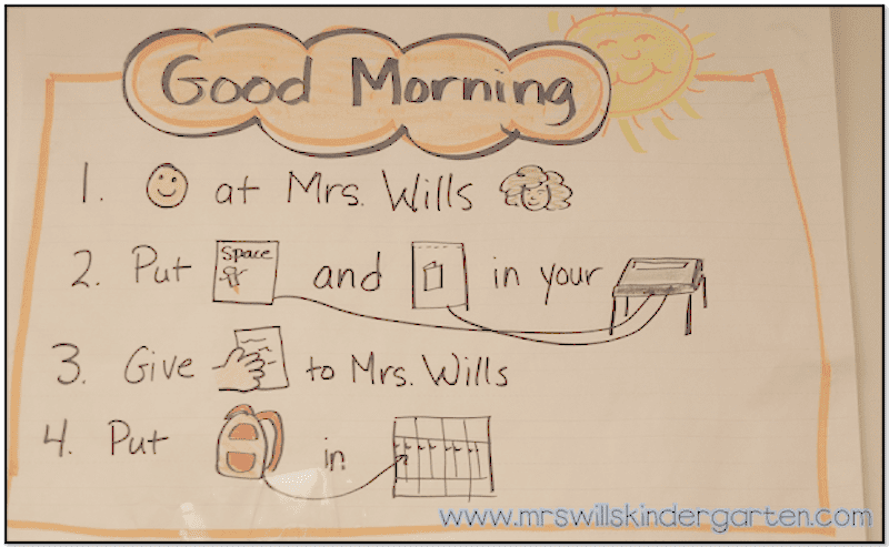 22 Kindergarten Anchor Charts You'll Want to Recreate