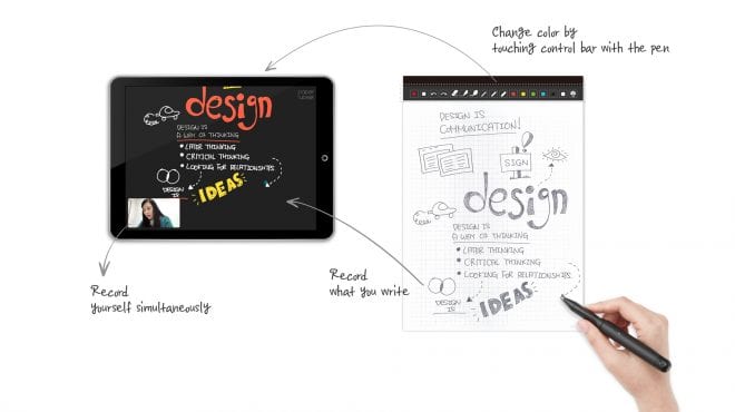 The Smart Class Kit Is All You Need to Make Flipped-Classroom Videos