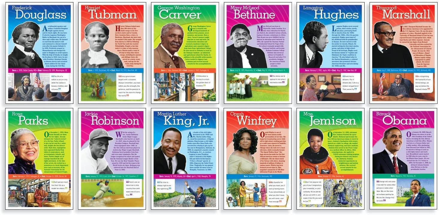 Social Studies Supplies for the Elementary School Classroom