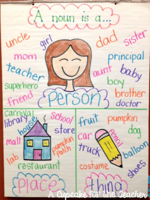 The Best 3rd Grade Anchor Charts for Your Classroom