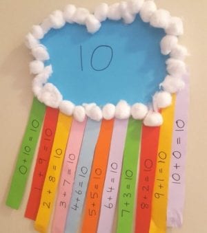 25 Number Bond Activities To Help Kids Develop Number Sense