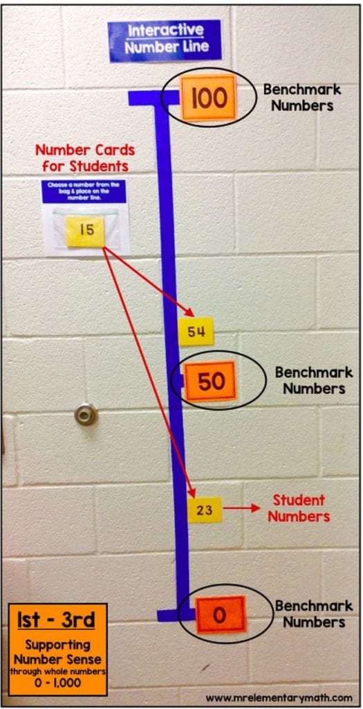 18 Number Line Activities You'll Want to Try in Your Classroom