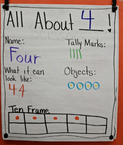 22 Kindergarten Anchor Charts You'll Want to Recreate
