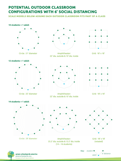 What Teachers Need to Know About Outdoor Learning