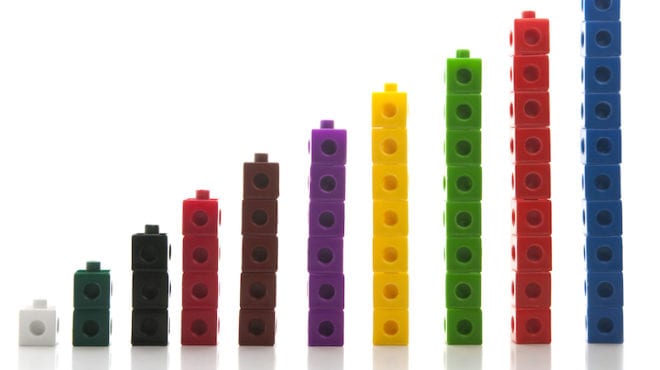 9 Ways to Promote Algebraic Thinking in the Early Grades - We Are Teachers