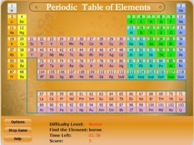 21 Fascinating Periodic Table Activities for Chemistry Students of All Ages