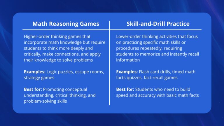 Math Reasoning Games: The Cure for Skill-and-Drill Burnout - We Are ...