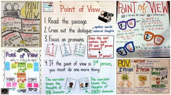 15 Helpful Anchor Charts for Teaching Point of View - We Are Teachers