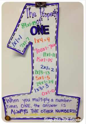 We're in Love With These 23 Fantastic 2nd Grade Anchor Charts