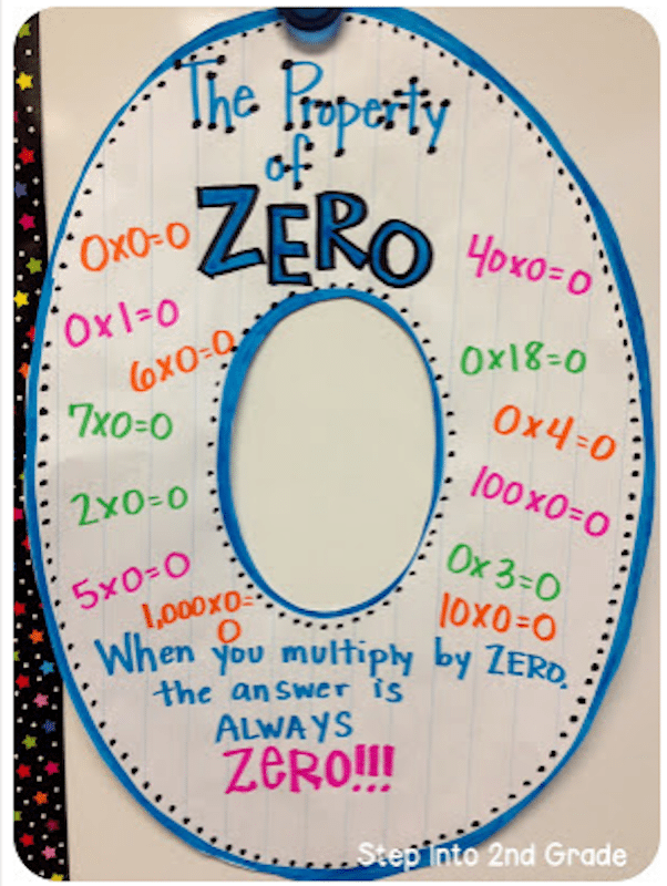 We're in Love With These 23 Fantastic 2nd Grade Anchor Charts