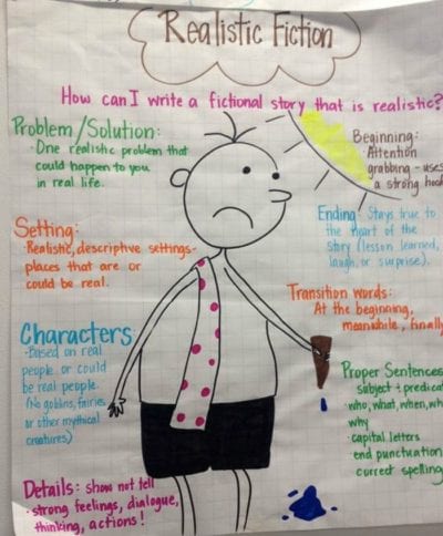 All the Best Writing Anchor Charts for Kids - WeAreTeachers