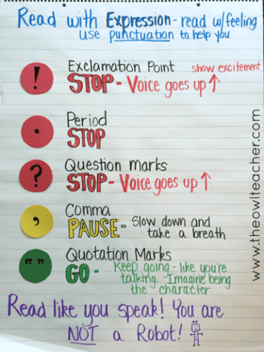 17 Fabulous Fluency Anchor Charts - We Are Teachers