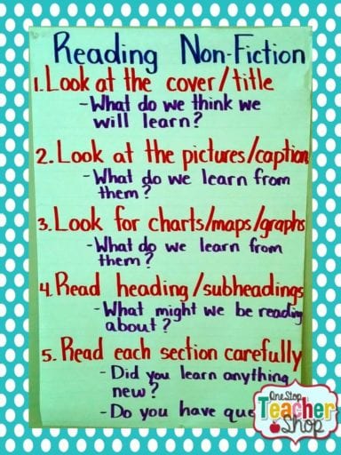18 Nonfiction Anchor Charts for the Classroom - WeAreTeachers