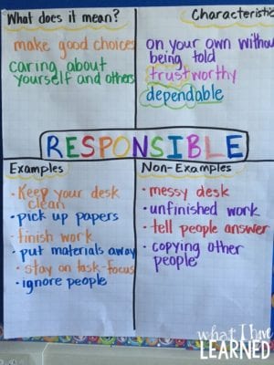 Just 23 Totally Perfect 4th Grade Anchor Charts - We Are Teachers