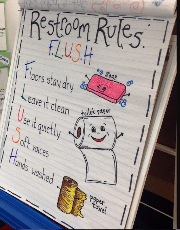 22 Kindergarten Anchor Charts You'll Want to Recreate