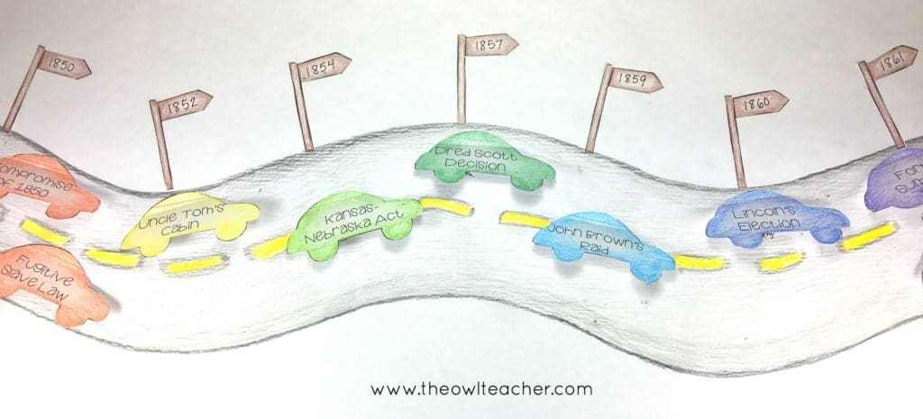 Activities & Websites to Teach Historical Timelines to Students