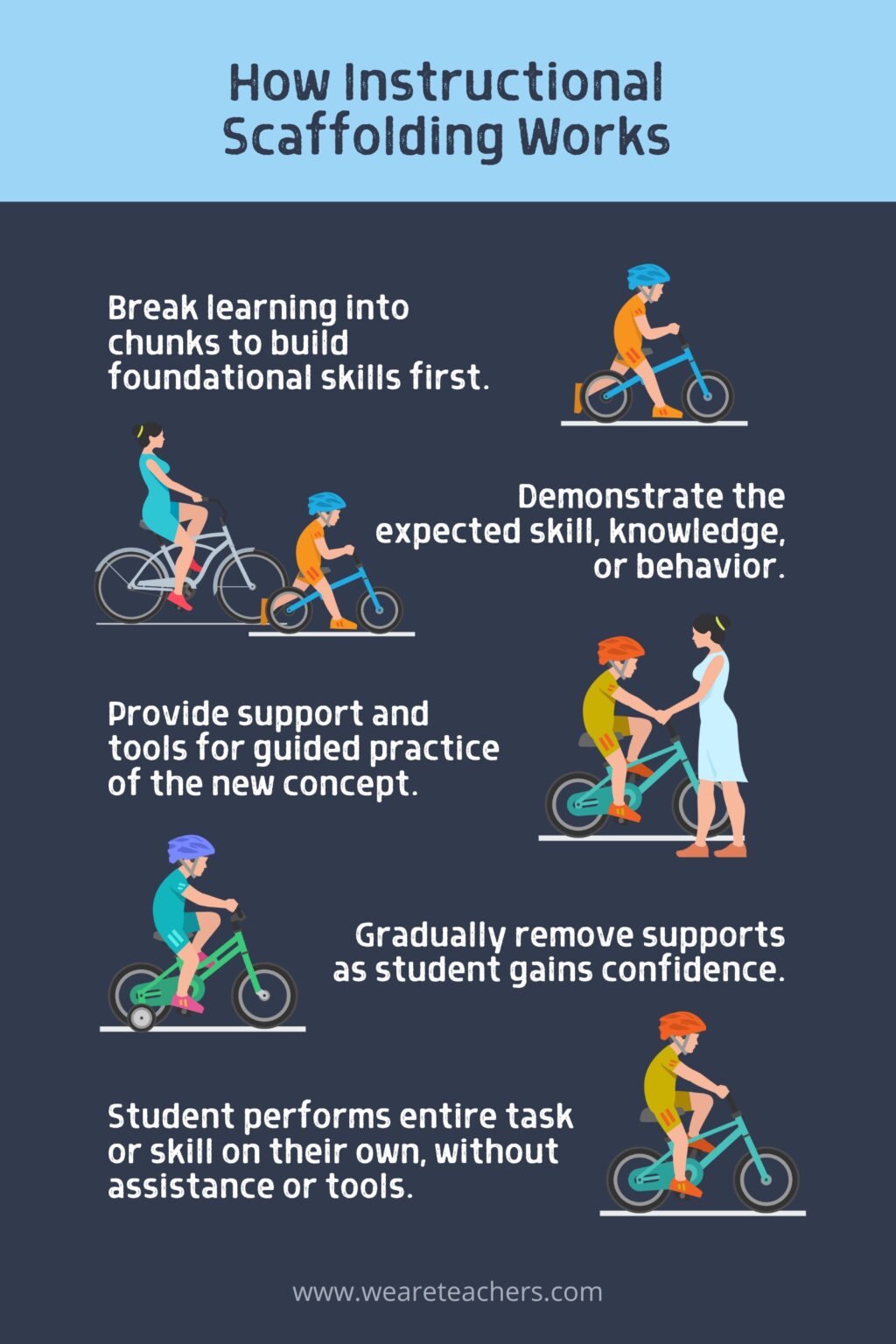 What Is Scaffolding in Education? An Overview for Teachers