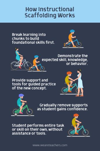 What Is Scaffolding in Education? An Overview for Teachers