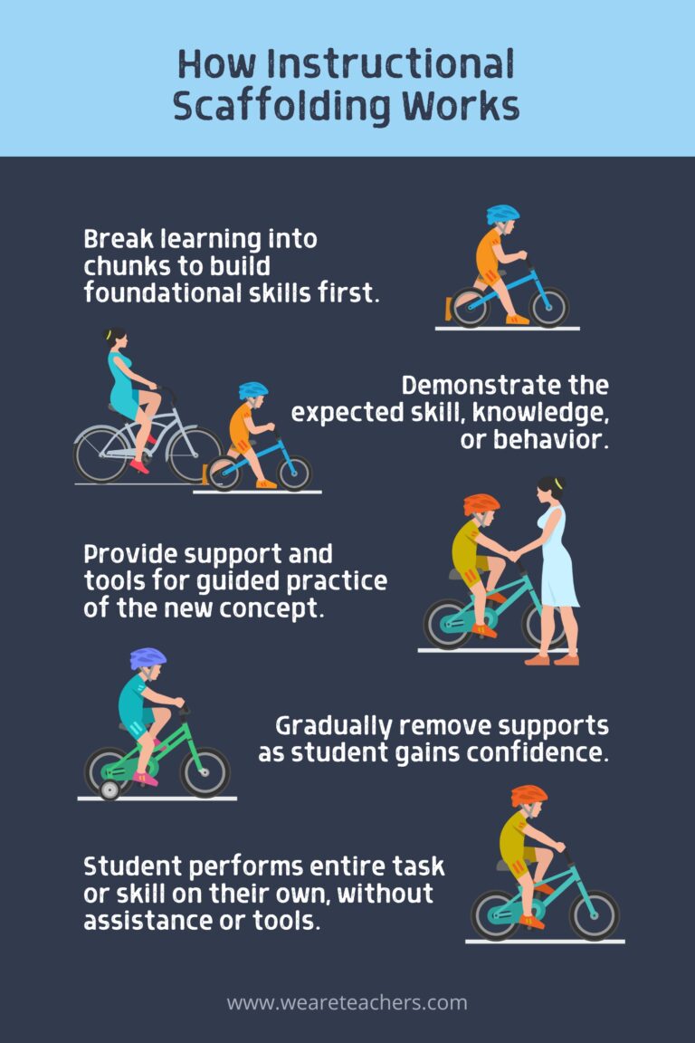 What Is Scaffolding in Education? An Overview for Teachers
