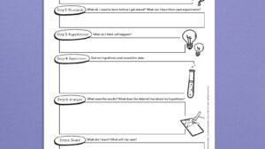 Free Scientific Method Worksheet Printable