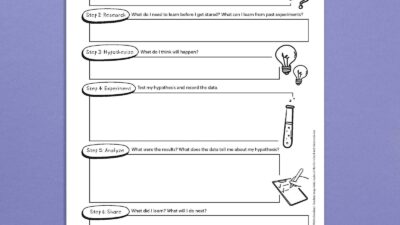 Free Scientific Method Worksheet Printable