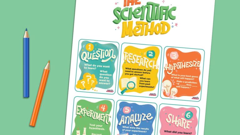 Scientific Method Posters: Free To Save and Print
