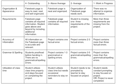 Fakebook Lesson Plan - Creating Facebook Profiles for Historical Figures