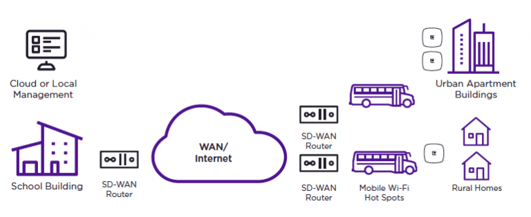 Remote Learning Solutions Can Help All Kids Get Access