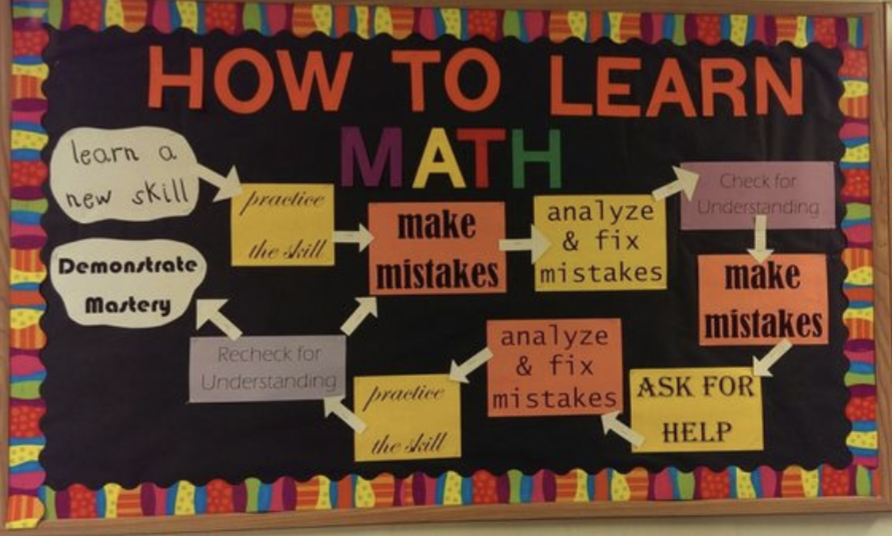 20 Math Bulletin Board Ideas That Make Learning Fun