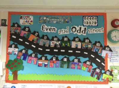 20 Math Bulletin Board Ideas That Make Learning Fun