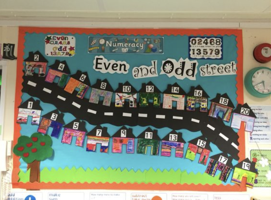 20 Math Bulletin Board Ideas That Make Learning Fun