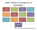 What Is IDEA? A Guide for Educators and Parents