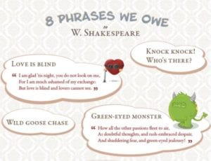 30 Shakespeare Activities and Printables for the Classroom