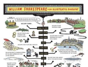 30 Shakespeare Activities and Printables for the Classroom