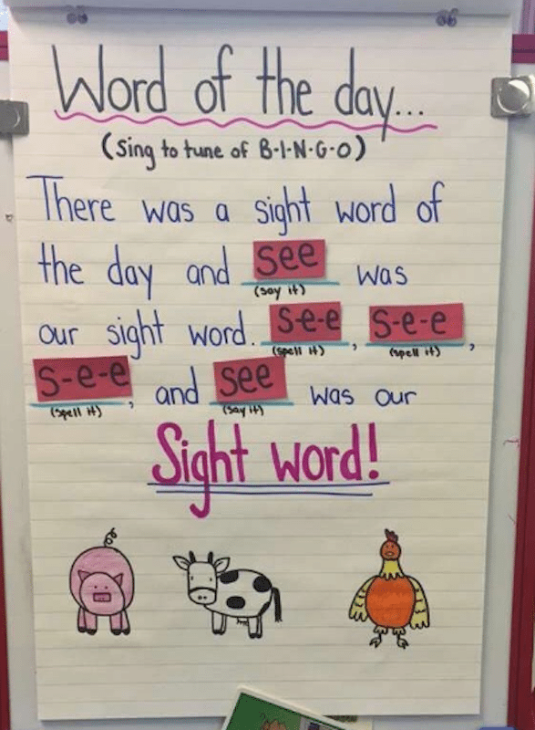 22 Kindergarten Anchor Charts You'll Want to Recreate