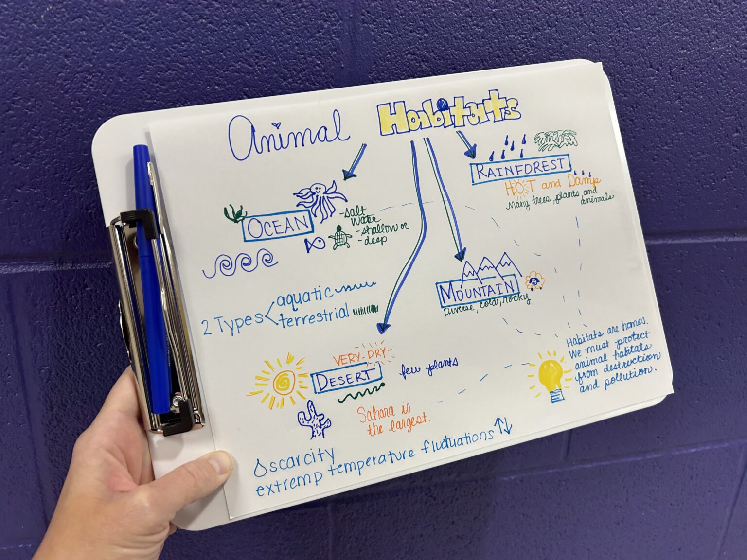 11 Note-Taking Strategies That Help Students Learn