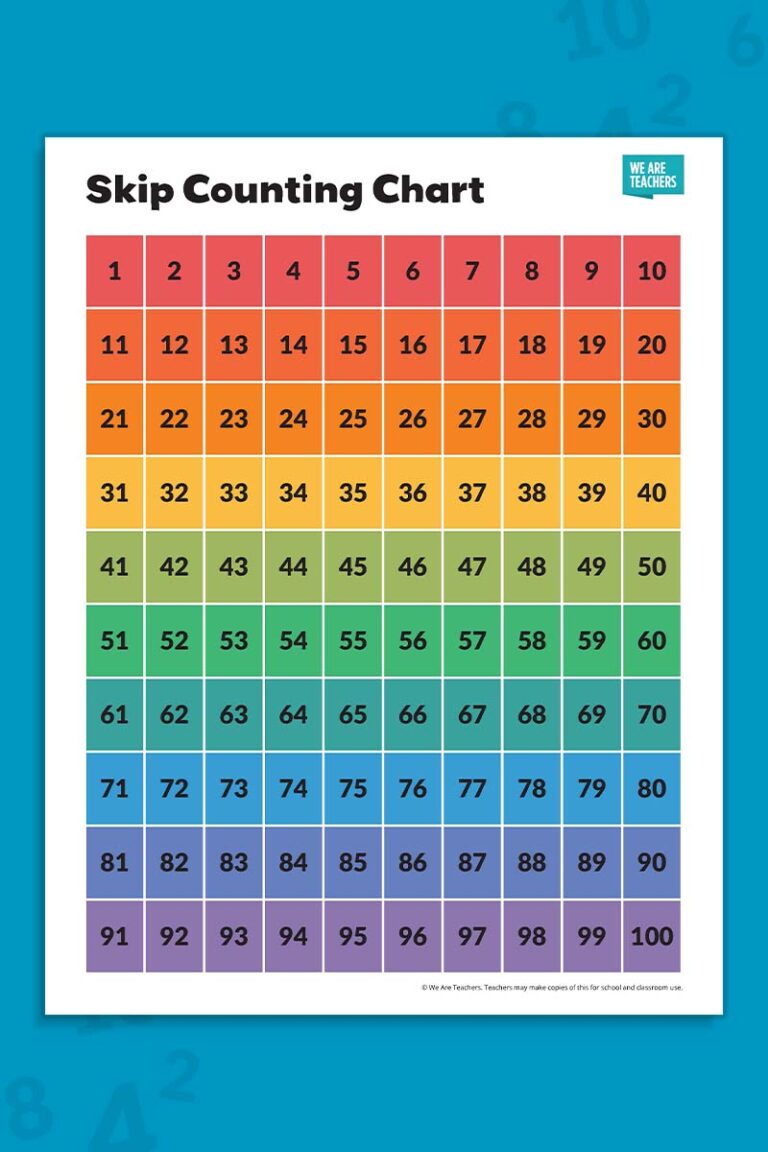 Free Skip-Counting Chart Printable Bundle - Dvonee.com