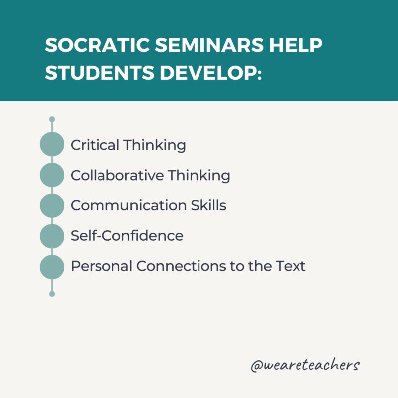 Socratic Seminar Guide and Questions (Free Printable)