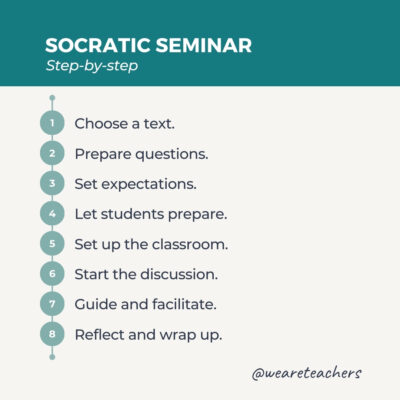 Socratic Seminar Guide and Questions (Free Printable)