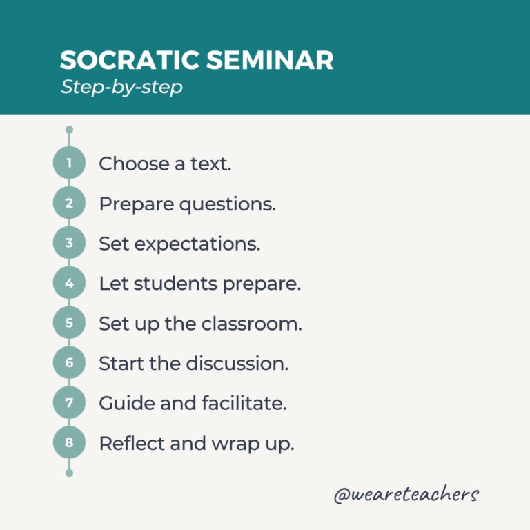 Socratic Seminar Guide and Questions (Free Printable)